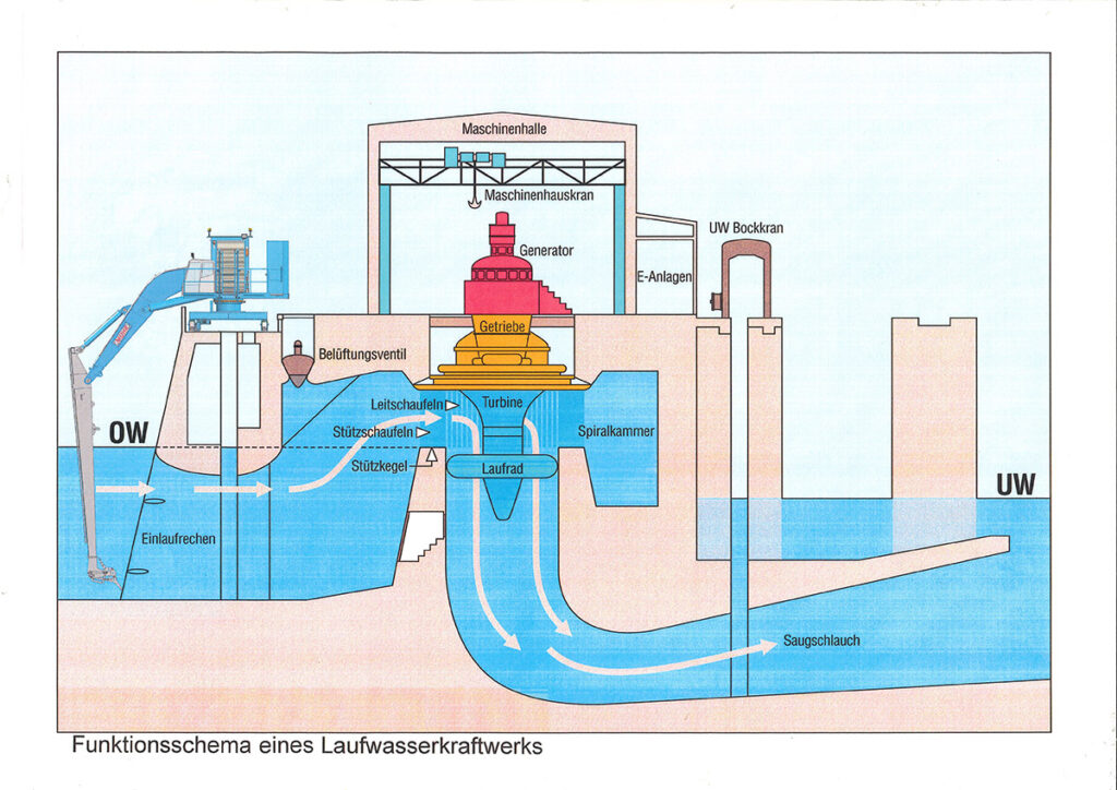 Zu Besuch im Laufwasserkraftwerk Petershagen · Petershäger Anzeiger